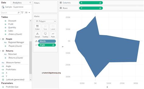 Tableau Radar Chart