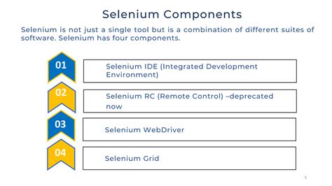Selenium Pdf