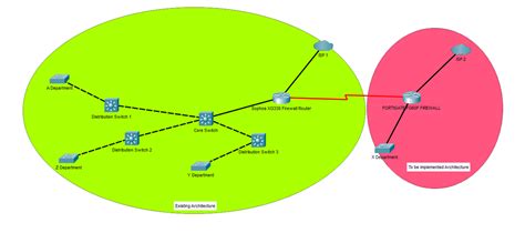 How To Connect 2 Firewall Routers To Each Other Having 2 Different ISPs Connected On Each