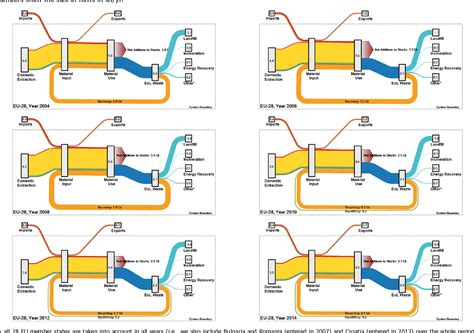 Figure 7 From Development Of A Sankey Diagram Of Material Flows In The