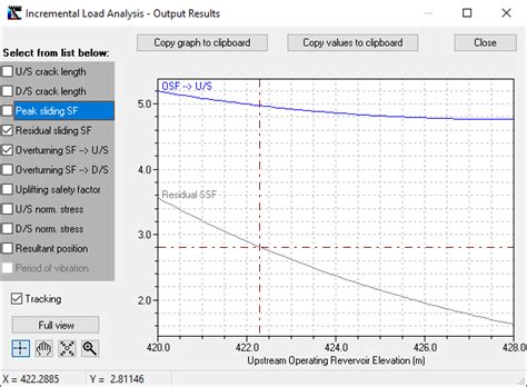 Incremental Analysis Results