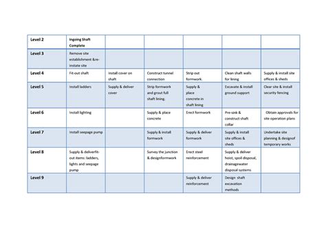 Tutorial 5 Quiz Tut5 Level 2 Ingoing Shaft Complete Level 3 Remove
