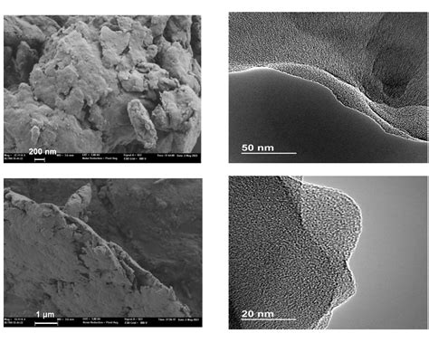 Figure 1 From Thiophene Based Covalent Triazine Frameworks As Visible Light Driven Heterogeneous