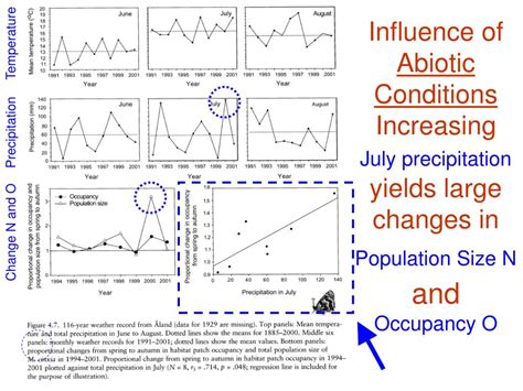 Ppt Spatial Ecology Metapopulations Powerpoint Presentation Free