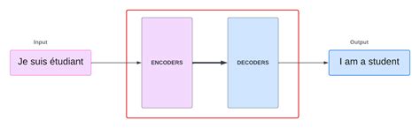 neural network readme md at main · iamkankan neural network · github