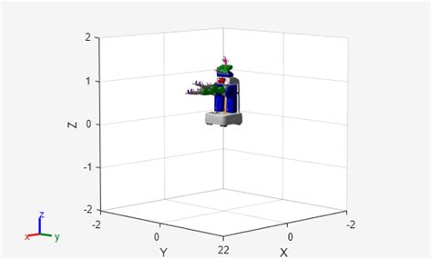 Create Constrained Inverse Kinematics Solver Using Inverse Kinematics