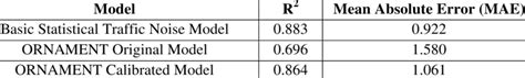 Performance Comparison Of Tested Models Download Scientific Diagram