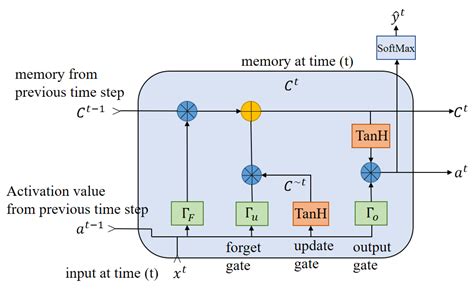 Battery Free Pork Freshness Estimation Based On Colorimetric Sensors And Machine Learning