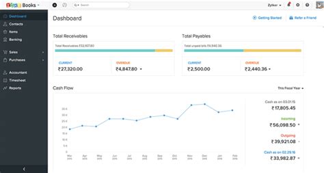 Zoho Finance Plus Strateworks