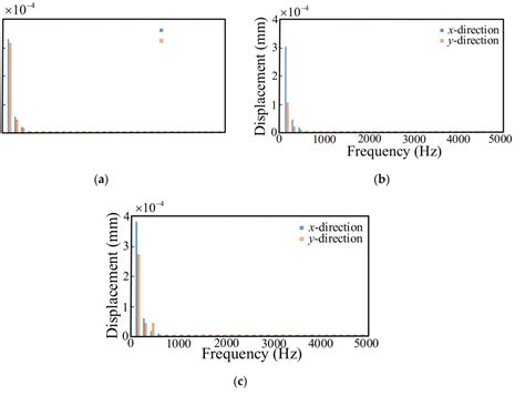 Figure 20 From Design And Analysis Of Two Permanent Magnet Assisted Bearingless Synchronous
