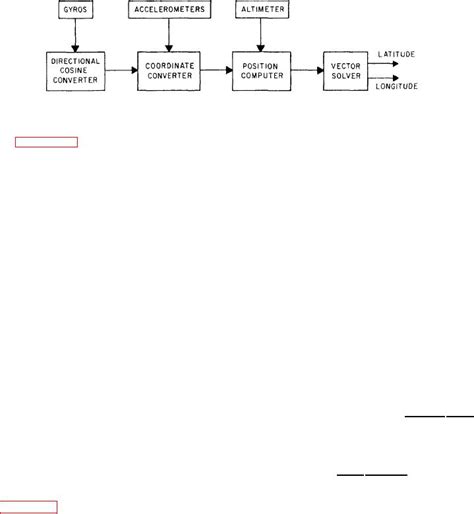 Figure 7 57 Strap Down Inertial Navigation System Block Diagram