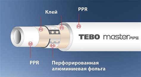 Особенности полипропиленовых труб, армированных алюминием