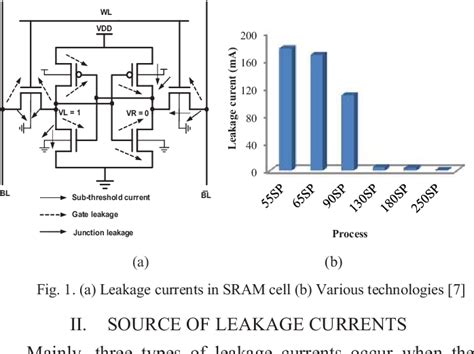 Figure From Analysis Of Low Power Novel SRAM Design With Self Biasing Approach For Ultra Low