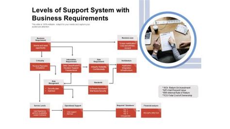 Level Of Support PowerPoint Templates Slides And Graphics