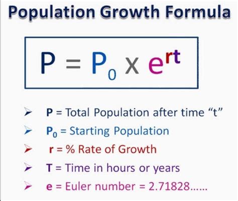 How To Calculate Population Growth Rate In Excel Design Talk