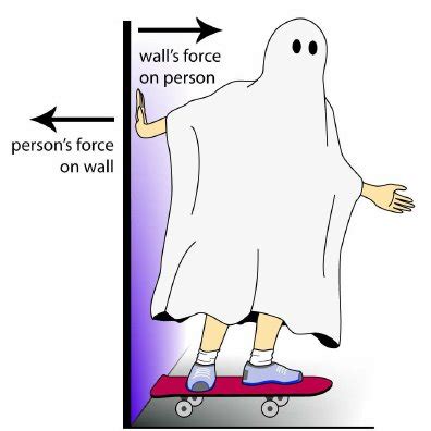 Heat Always Moves From A Hotter Object To A Colder Object Download Scientific Diagram