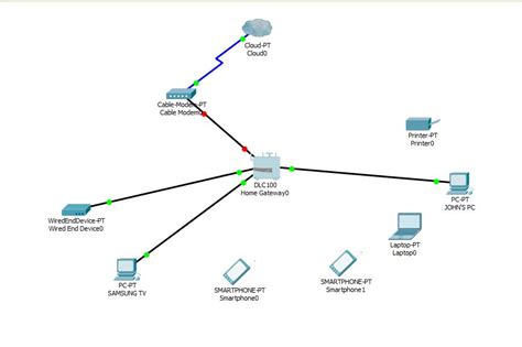 Cisco Packet Tracer Question TechExams Community