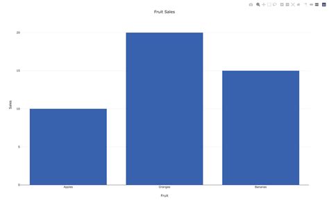 Plotting Rust Projects Using Plotly