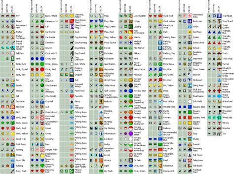 Gps Visualizer S Collection Of Garmin Icons