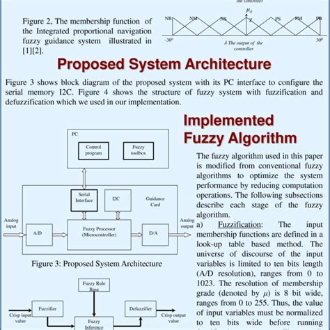The Block Diagram Of IR Sensor Download Scientific Diagram