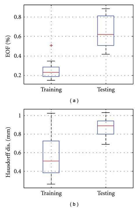 Boxplots Of Representation Error In Intramodel Experiment A Eof Of