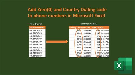 How To Add Zero And Country Dialing Code To Phone Numbers In Microsoft