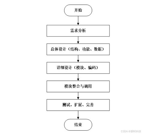 计算机毕业设计springboot基于spring Boot的网上求职招聘管理与分析系统 基于 Spring Boot 的在线人才招聘与求职