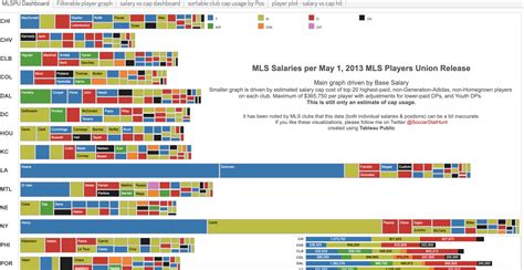 The Power Of Data Visualization Plus Examples Of Good And Bad Visuals