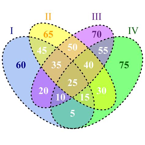 Adding Extra Texts To A Venn Diagram Drawn Using Venndiagram R Package