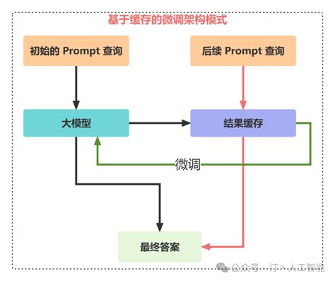 Ai Agent智能体全景技术图与架构设计：智能体自主性与智能性的双重提升智能体技术架构图 Csdn博客