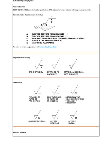 Complete Surface Finish Chart Symbols Roughness Conversion 45 Off