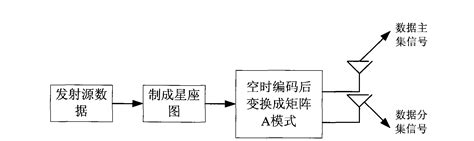Method For Switching Mobile Terminal In Microwave Access Global Intercommunication System