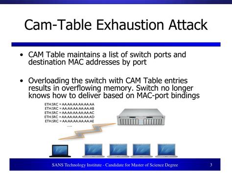 Ppt Detecting And Responding To Data Link Layer Attacks With Scapy