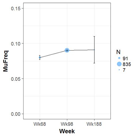 R Ggplot Dot Covering Error Bar Stack Overflow