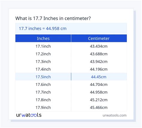 Convert 177 Inches To Centimeters 177 Inch To Cm Calculator