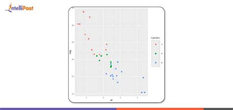 Control Ggplot2 Legend Look Without Affecting The Plot