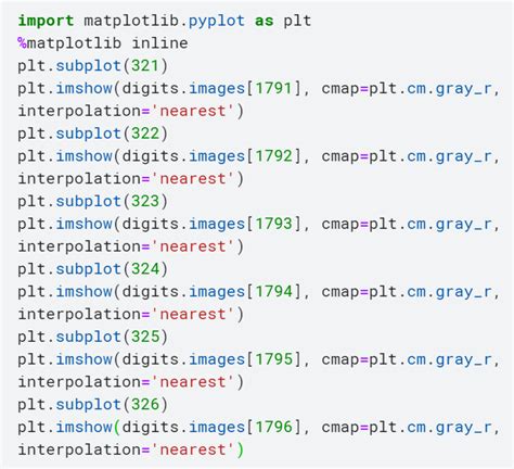 Recognizing Handwritten Digits With Scikit Learn By Varsha Aug 2021 Medium