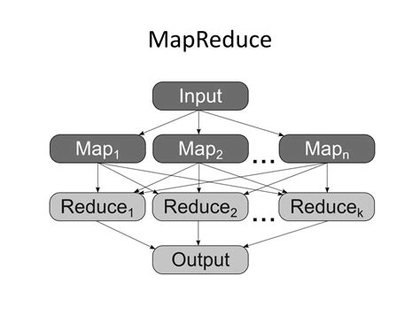 Ppt Efficient Skyline Computation In Mapreduce Powerpoint