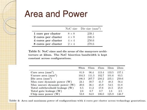 Ppt Mcpat An Integrated Power Area And Timing Modeling Framework For Multicore And