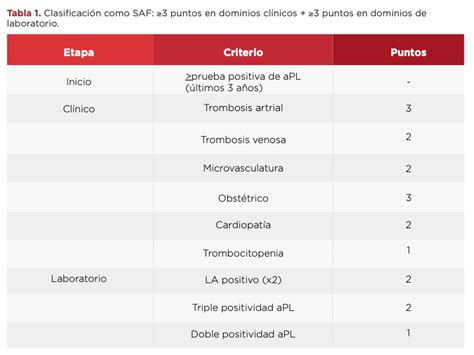 Criterios De Clasificación Del Síndrome Antifosfolipídico Saf Acr