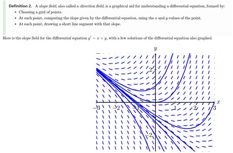 How To Make A Slope Field Plot Of Differential Equ Ptc Community