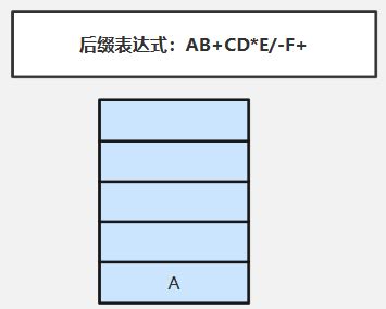 用栈来实现中缀表达式机算 Java版 coder 博客园