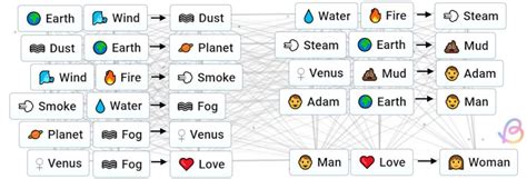 How To Make Woman In Infinite Craft Beebom