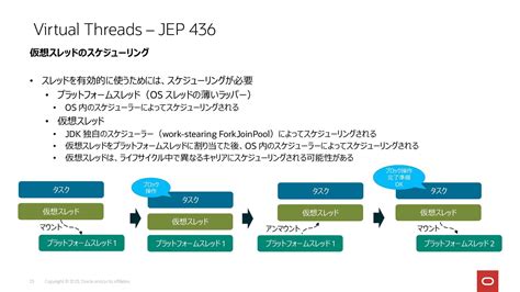 Javaで最強 コンカレントプログラミング Concurrent Programming In Java Speaker Deck