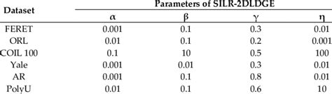 Parameter Values Of The Silr 2dldge Algorithm On Different Datasets Download Scientific Diagram