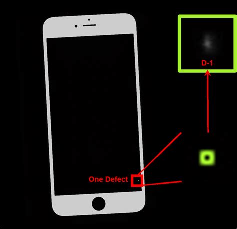 Smart Inspect Performance On The Human Marked Positive Samples The Download Scientific Diagram