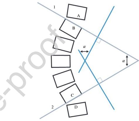 Figure 2 From Evaluation And Comparison Of Accurate Automated Spinal Curvature Estimation