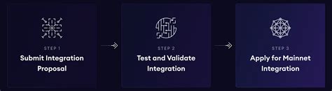 integrate your chain with the graph network introducing the new multi