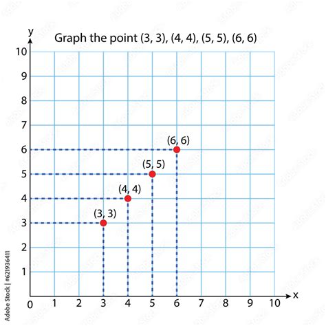 Graph Square 3 3 4 4 5 5 6 6 Coordinate System In Two