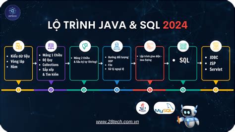 Khóa Học Lập Trình Java Và Sql 28tech